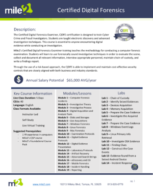 Detailed Course Outlines - Mile2 Cybersecurity Certifications