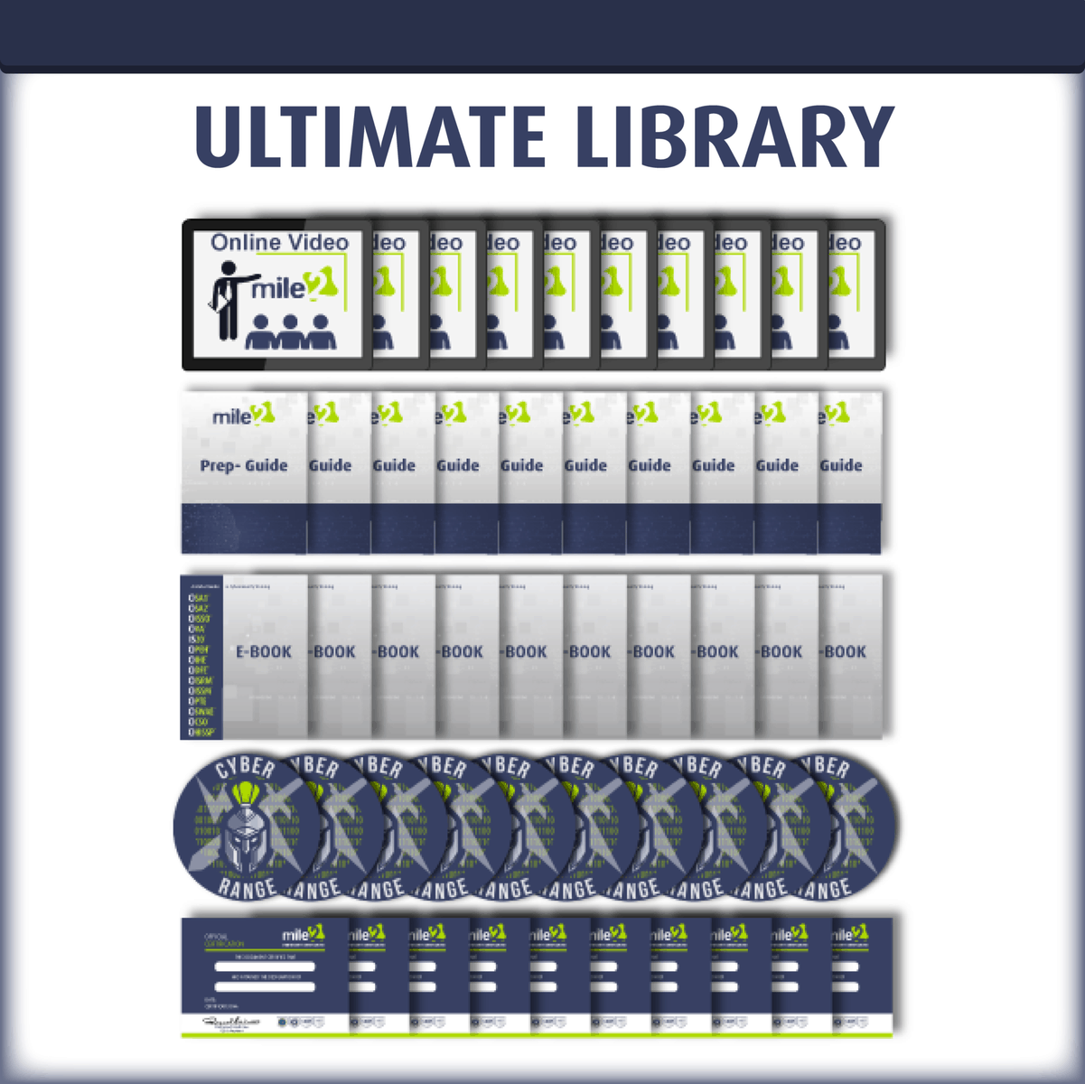 Ultimate Combo Library - Mile2 Cybersecurity Certifications