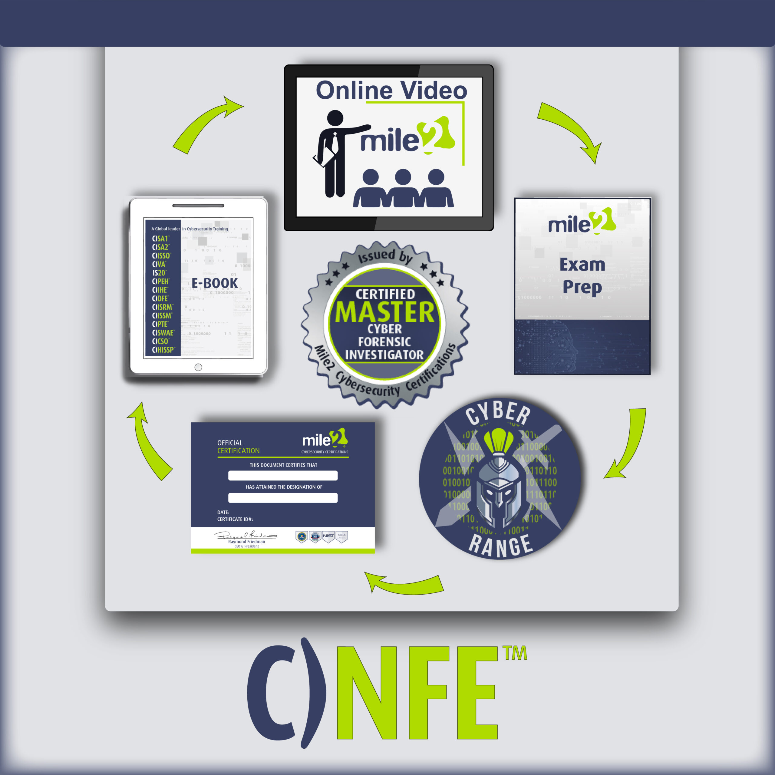 Master CFI: C)NFE - Mile2 Cybersecurity Certifications