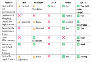 Why Mile2’s Certified Penetration Testing Engineer (CPTE) Is Better ...