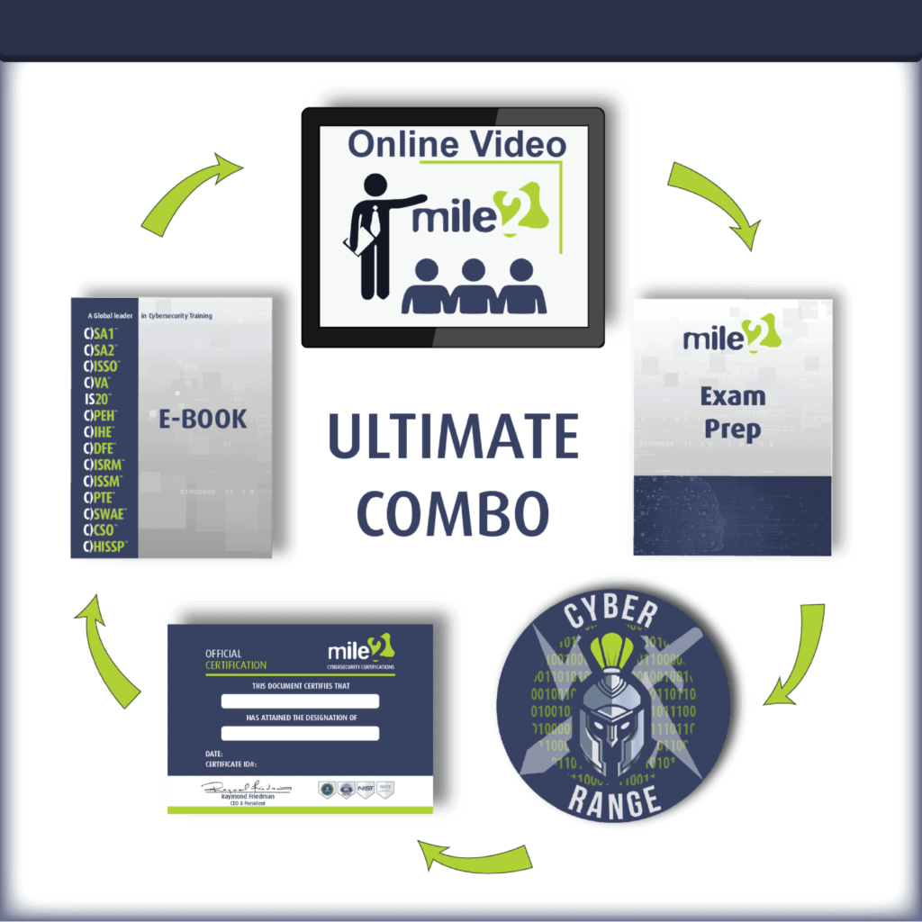 Ultimate Combos - Mile2 Cybersecurity Certifications