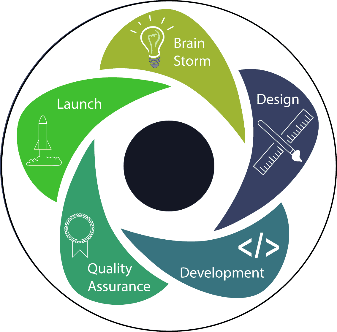 Secure Coding Web Applications - Mile2 Cybersecurity Institute